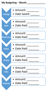 Say Goodbye to Living Paycheck to Paycheck: Reverse Budgeting & the ...